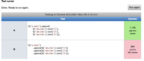 Javascript Jquery Performance Chain Appends Or Append Multiple Arguments Stack Overflow