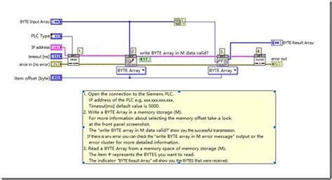 Labview网口tcp通讯西门子plc，支持200、300、1200、1500、400、smart全系列 27699885 博客园