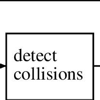 The Simulation Loop Download Scientific Diagram