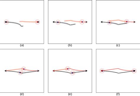 Figure 1 From Distributed Model Predictive Formation Control Of Robots With Sampled Trajectory