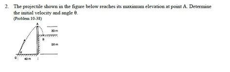 Solved The Projectile Shown In The Figure Below Reaches Its Chegg