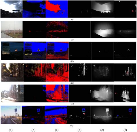 figure 13 from traffic sign detection via graph based ranking and segmentation algorithms