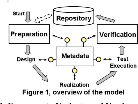 Figure 1 From A Model For Reuse And Optimization Of Embedded Software