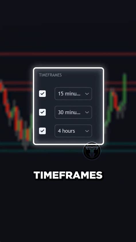 Trade Tech Titans 20 Pips Challenge 📊 Save Follow Like Share Comment Download