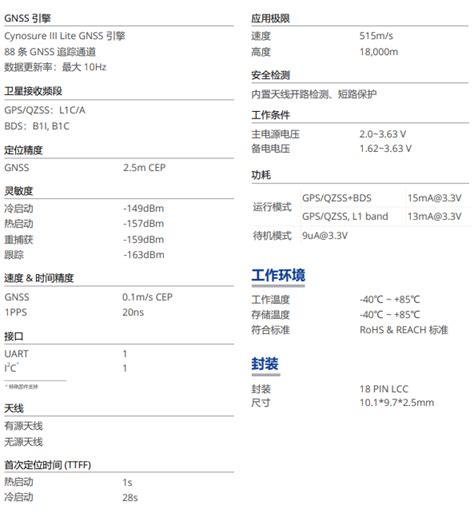 TAU1113双模导航定位模块 高精度定位 北斗时空智能产品数字展会 中央企业北斗产业协同发展平台