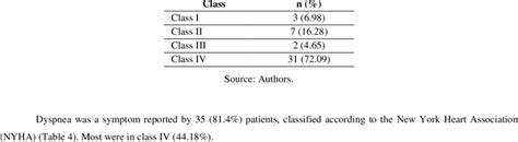 Classification Of Angina According To Ccs Download Scientific Diagram