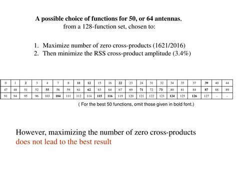 Ppt How To Choose A Walsh Function Powerpoint Presentation Free