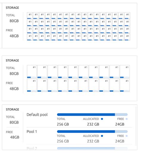 build lxd project storage section 4 pools · issue 2415 · canonical