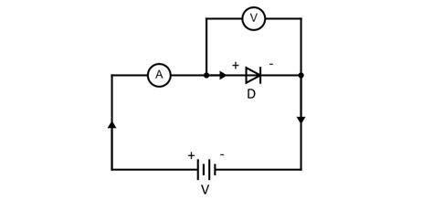 Forward Bias Reverse Bias And Their Effects On Diodes