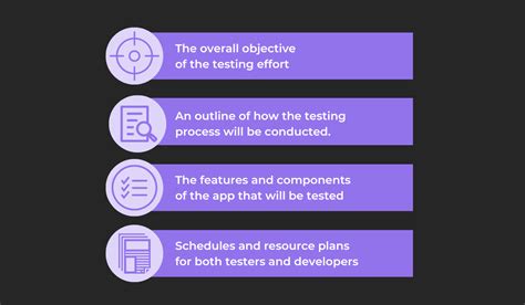 6 Stages Of An App QA Testing Process