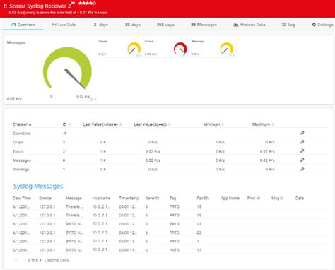 Syslogとは？syslog監視を含むネットワーク全体を監視するツールを紹介｜prtg Network Monitor ジュピター