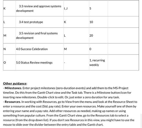 Create A Project Plan For The System Development Chegg Com