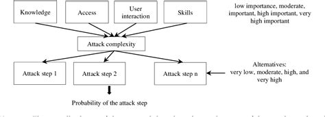 Figure 1 From Attacker Behaviour Forecasting Using Methods Of Intelligent Data Analysis A