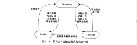 两种并发模式：半同步半异步 领导者追随者 csdn博客