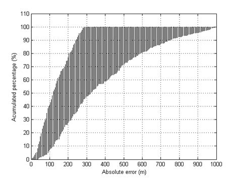 Comparison Of Cumulative Errors On Both Cases 1 And 2 Download Scientific Diagram