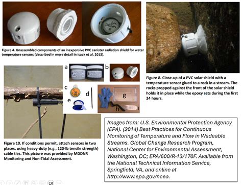 Simple Hardware For In Stream Data Loggers Mj Bayly Analytics