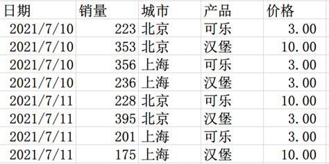 时间序列数据的特征工程总结 知乎