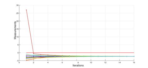 3 Consensus Algorithm With Censored Data In The Adversarial Setup N