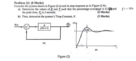 Solved Problem 2 8 ﻿marksconsider The System Shown In