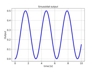 Python Control Systems Library Tutorial Define Transfer Functions And Compute Step Initial