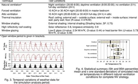 Simulation Test Cases Download Table