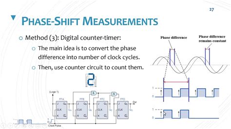 What Is Phase Shift Measurements At Katie Butters Blog