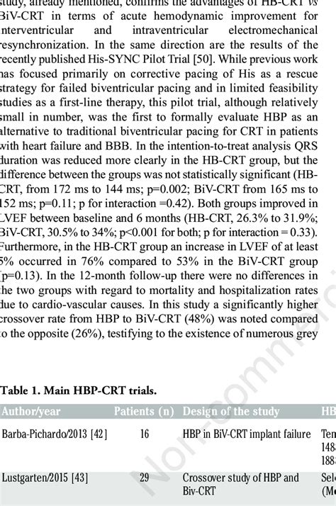 Simultaneous Recording Of Surface And Endocavitary Electrocardiogram