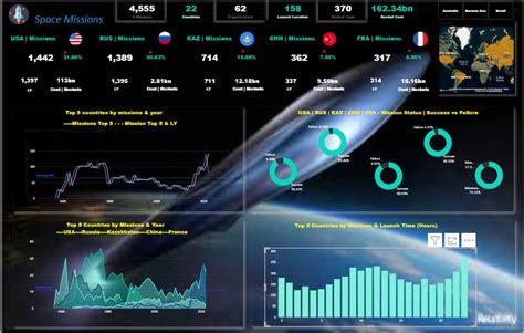 ashwini pawar on linkedin fp20analytics fp20analytics fp20mostpopularreportnovypro