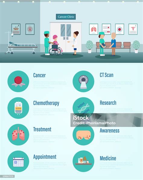 암 클리닉 인포그래픽 Cat 스캔에 대한 스톡 벡터 아트 및 기타 이미지 Cat 스캔 Generic 간호사 Istock