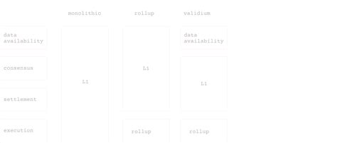 Modular Blockchain Là Gì Tương Lai Của Các Blockchain