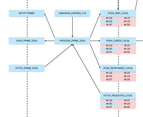 Hiding Ports · Blazor Diagrams Blazor Diagrams · Discussion 212 · Github
