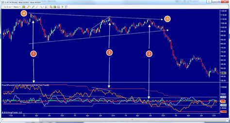 Programming Tasks For ThinkOrSwim TOS Thinkscript Ninjatrader