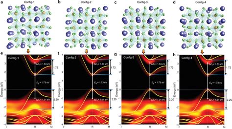 Electronic Band Structure Of Cspbi3 At Room Temperature A D Atomic Download Scientific