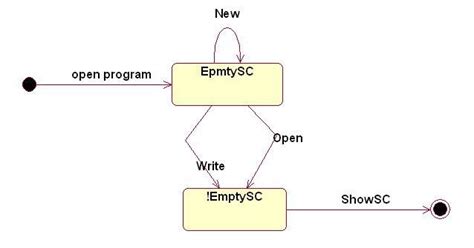object behaviour for creating or opening project object behaviour for