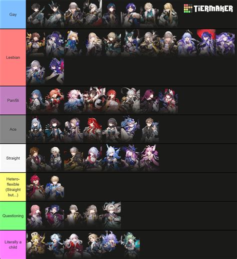 Honkai Star Rail Playable Characters Tierlist Tier List Community Rankings Tiermaker