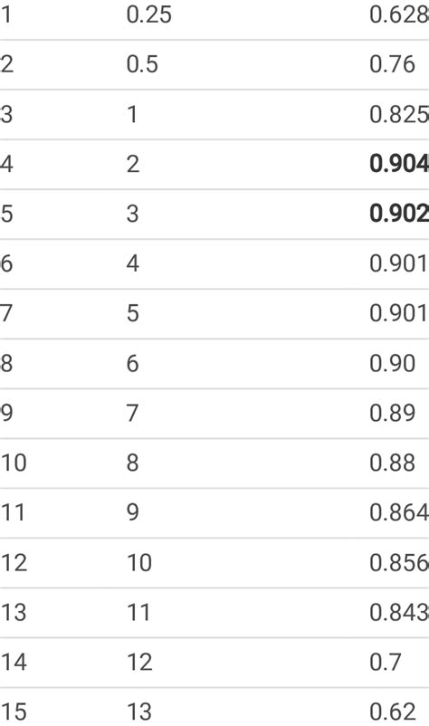 Pnn Accuracy Based On Trial No Smoothing Factor σ Performance Accuracy Download Scientific