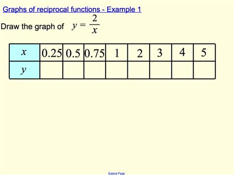 How To Draw Circle Graph In Origin