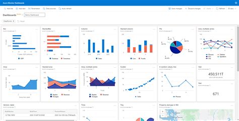 how to create your own dashboard in azure devops at summer muniz blog