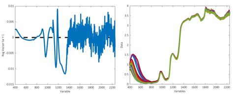 Regression Vectors And The Limits Of Chatgpt Eigenvector