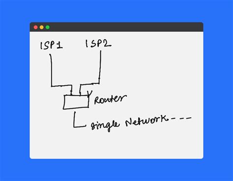 What Is Load Balancing Router And There Use CorpIT