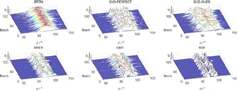 figure 2 from a beamspace based sparse estimation method for array signal semantic scholar