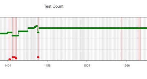 Passing Tests Ultimate Qa