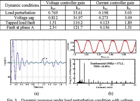 Figure 3 From Reduced Current Sensor 12 Pulse Vsc Based Hvdc System With Power Quality Control