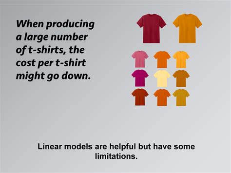 Math Clip Art Applications Of Linear Functions Business Model 9 Media4math