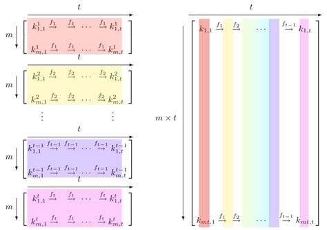 GitHub Ikhaliq RainbowTables A Prototype Implementation Of A Rainbow Table