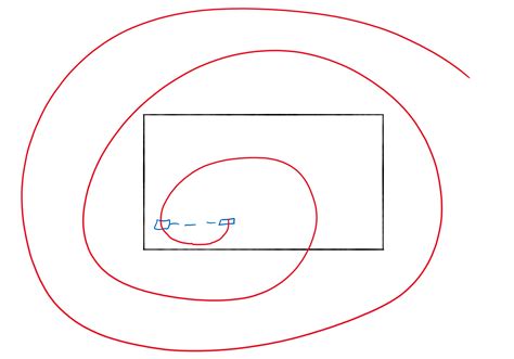 C Strange Outputs For A Moving Platform In Unity Stack Overflow