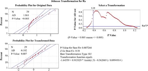 The Diagram Of Johnson Transformation Download Scientific Diagram
