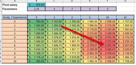 Entry 19 By Sakibkaiser For Conditional Formatting For Excel Data 19