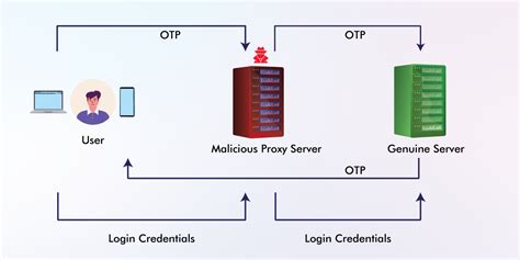 Mfa Fix It Before It Is Bypassed The K7 Security Blog
