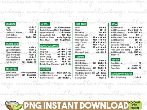 Excel Shortcuts Printable